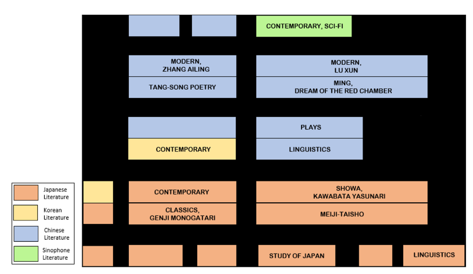 What's New at the East Asian Library - WashU Libraries